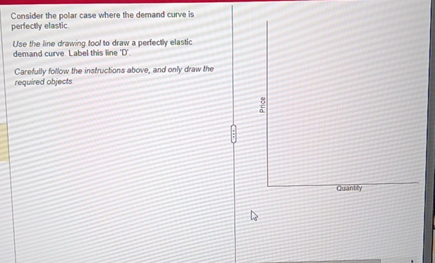 Solved Consider the polar case where the demand curve | Chegg.com
