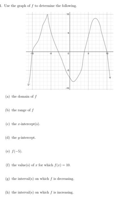 Solved 1 Use The Graph Of F To Determine The Following 