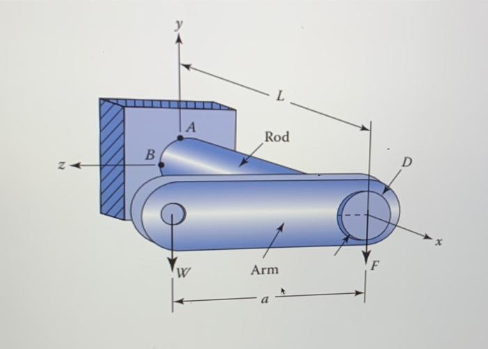 Solved A bracket arm of length a is under vertical loads W | Chegg.com