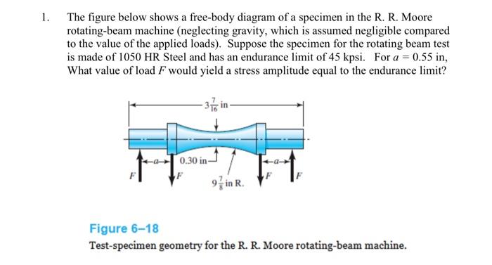 Solved The figure below shows a free-body diagram of a | Chegg.com