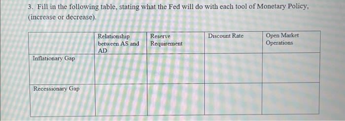 Solved 3. Fill in the following table, stating what the Fed | Chegg.com