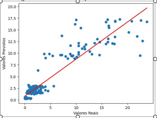 Solved Analyze and interpret the scatterplot plotted from | Chegg.com