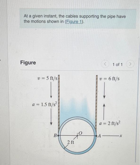Solved At a given instant, the cables supporting the pipe | Chegg.com