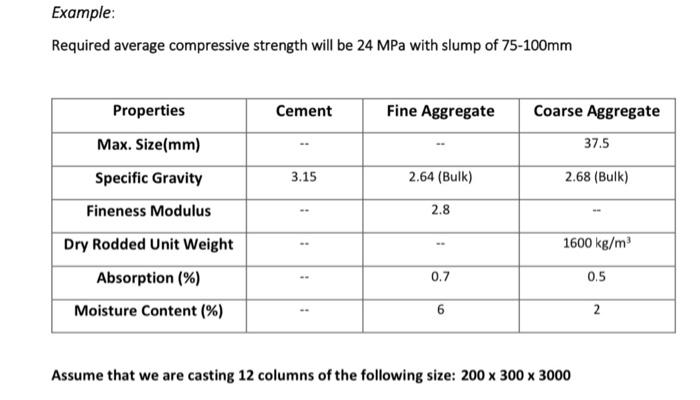 Solved Example: Required average strength will be 27 MPa | Chegg.com