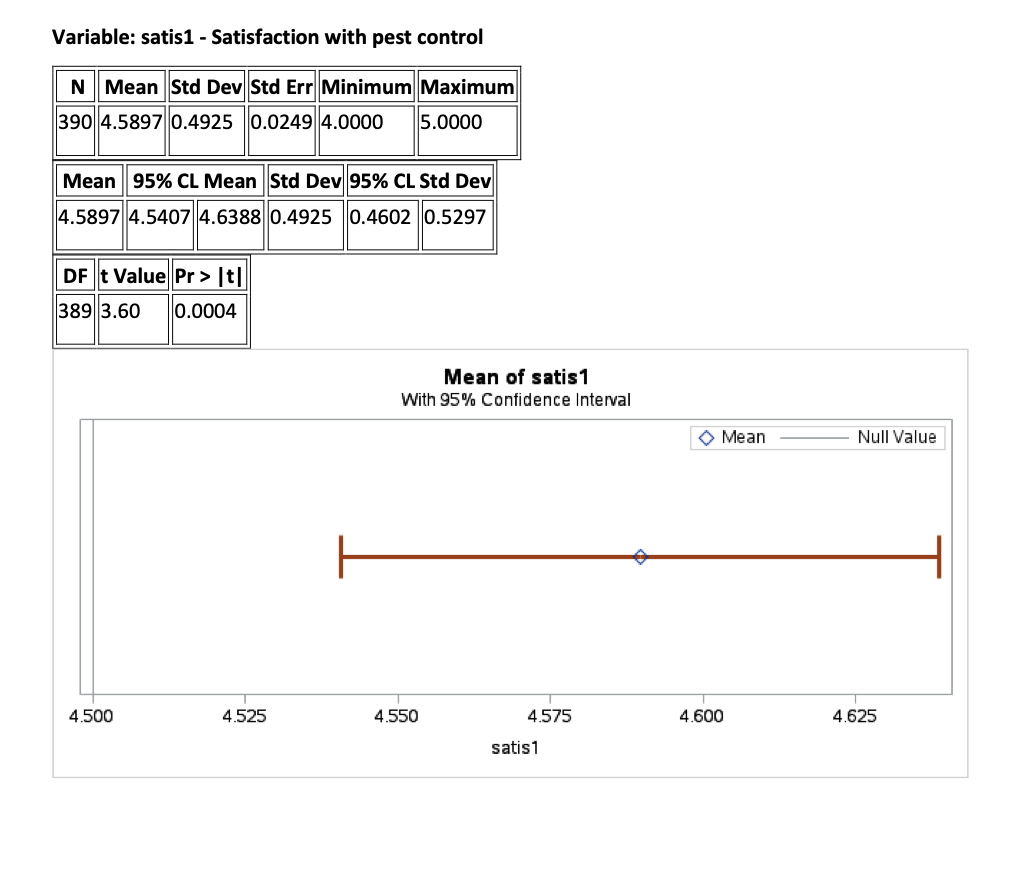 Solved Q2 ﻿Univariate Statistics (7 ﻿marks)Objective: | Chegg.com