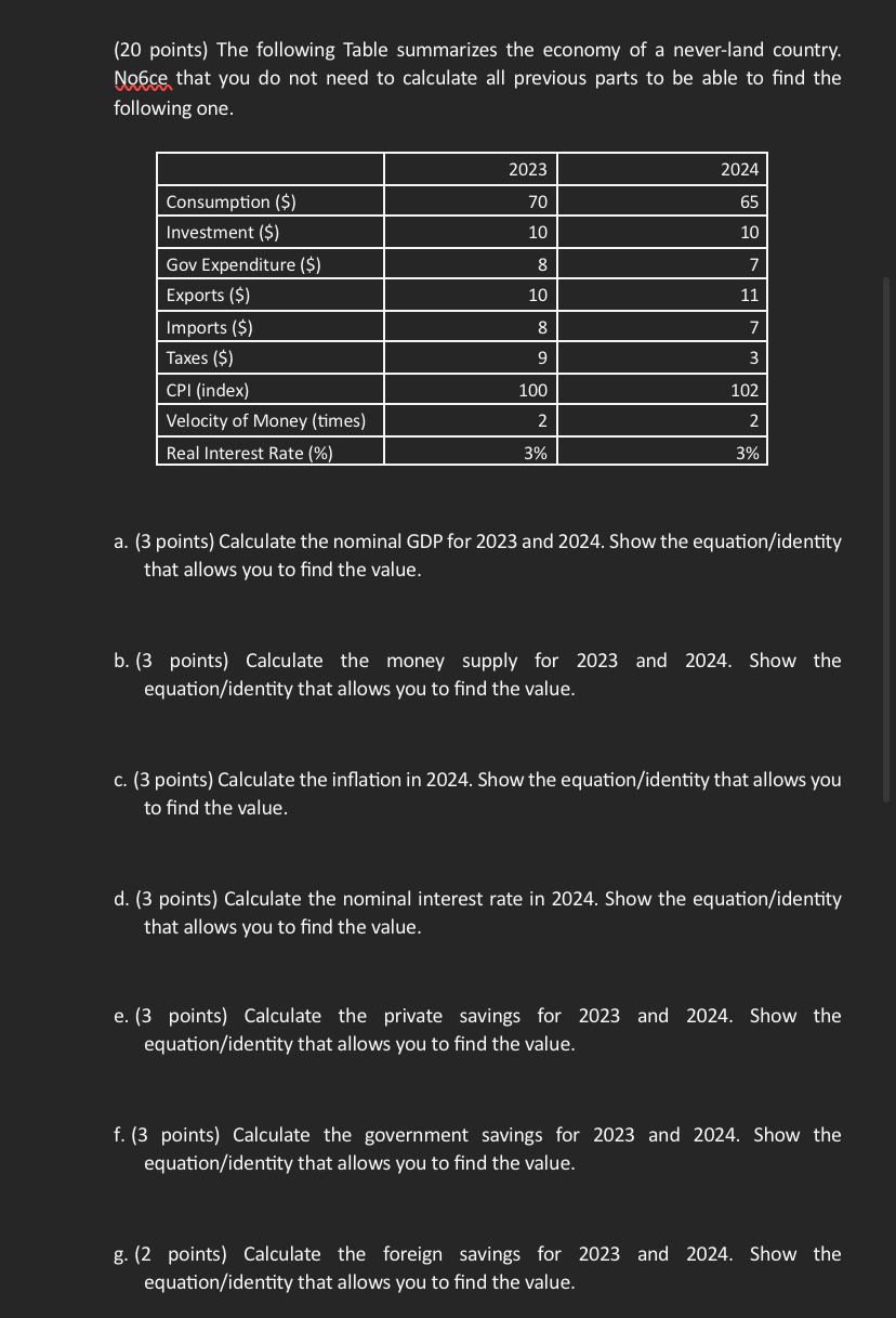 Solved (20 ﻿points) ﻿The following Table summarizes the | Chegg.com