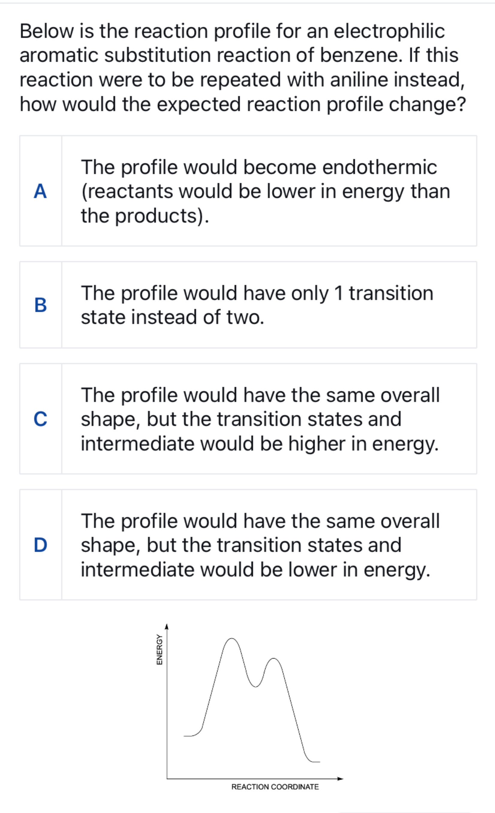 Solved Below is the reaction profile for an | Chegg.com
