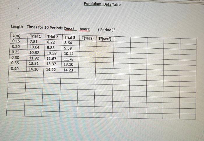 "By Hand-First, using normal arithmetic graph paper, | Chegg.com