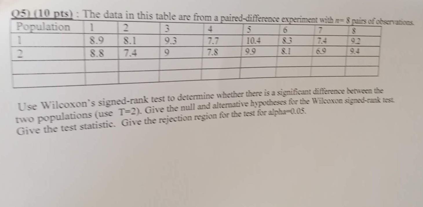 Solved Q5) (10pts) : The data in this table are from a | Chegg.com