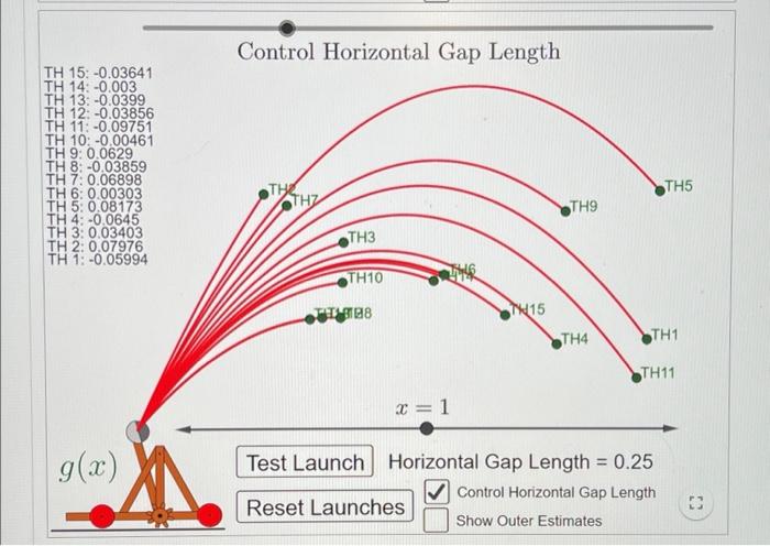 Solved Test Height 15:0.99888 Control Horizontal Gap Length | Chegg.com