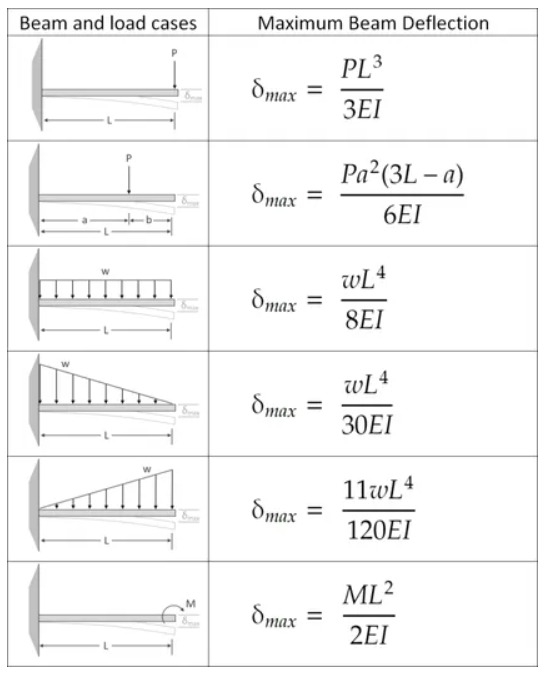 Please Solve This Question Only By Force Method Ei Is
