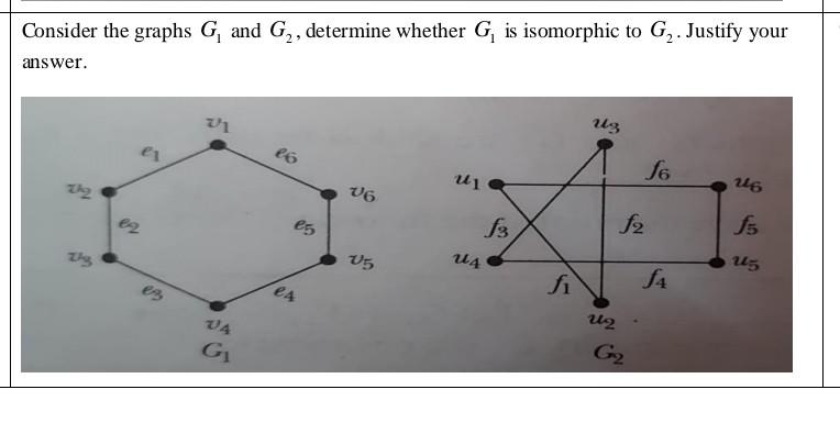 Solved Consider the graphs G1 and G2, determine whether G1 | Chegg.com
