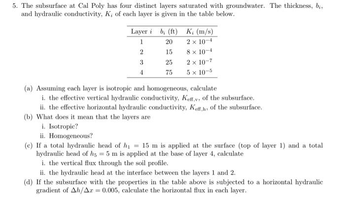 Solved The subsurface at Cal Poly has four distinct layers | Chegg.com