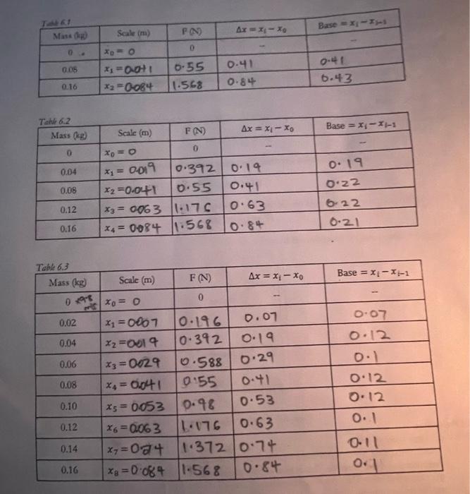 Solved 4 Write A Matlab Script That Calculates The Area Of 7093