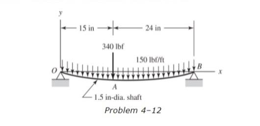 Solved 4 64 Solve Problem 4 12 Using Singularity Functions