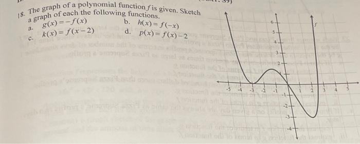 Solved 18. The graph of a polynomial function fis given. | Chegg.com