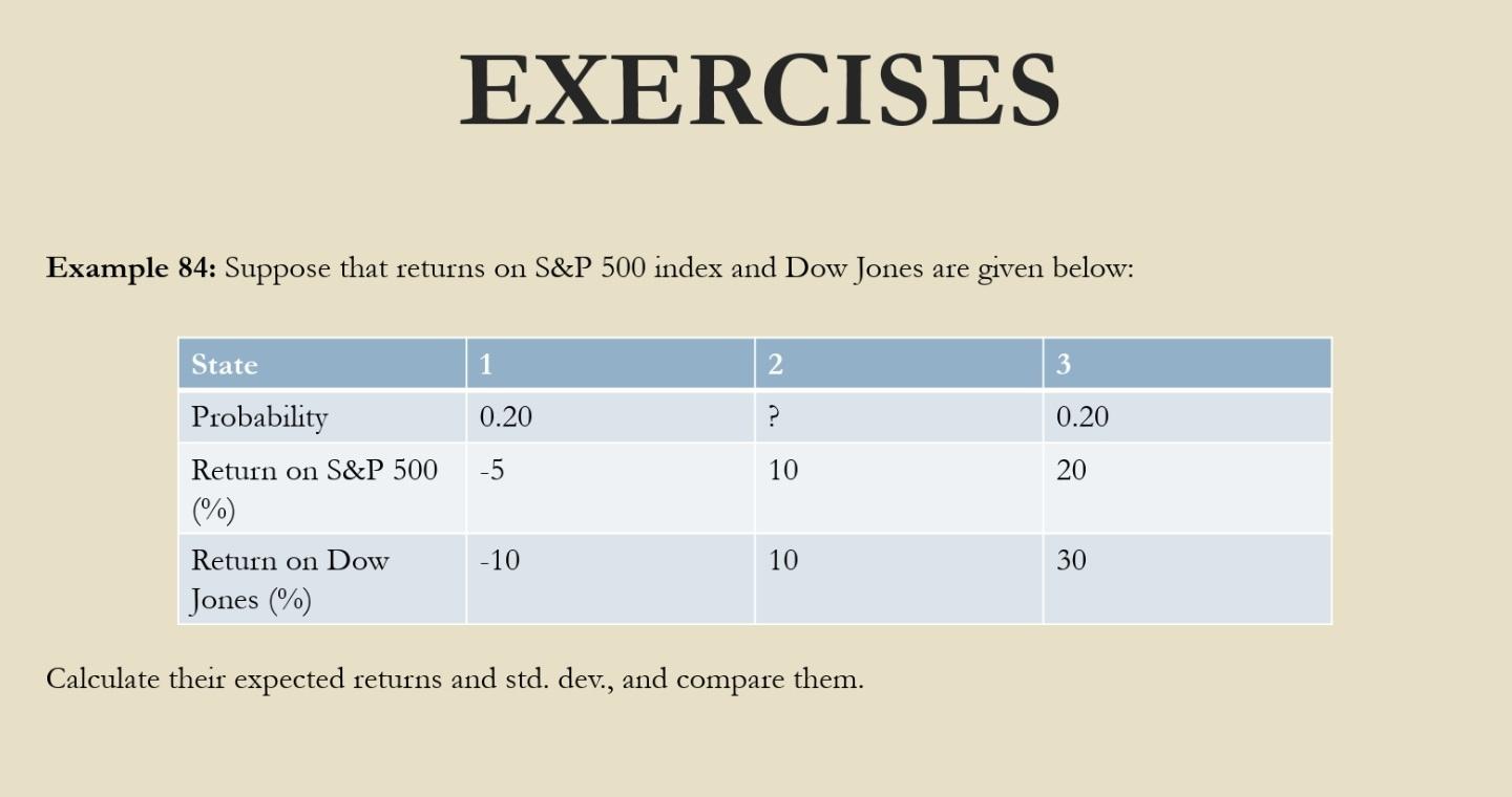 Solved EXERCISESExample 84: Suppose that returns on S&P 500 | Chegg.com