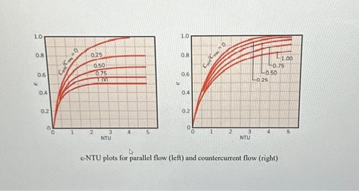 Solved Glycerin (Cp=2400 J/kg⋅∘C) at 20∘C and 0.3 kg/s is to | Chegg.com