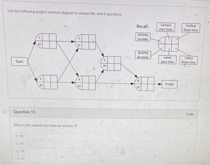 Solved Use The Following Project Network Diagram To Answer