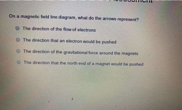Solved On a magnetic field line diagram, what do the arrows | Chegg.com