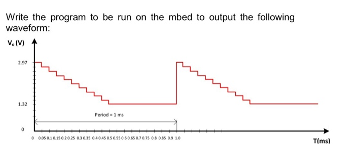 Solved Write the program to be run on the mbed to output the | Chegg.com