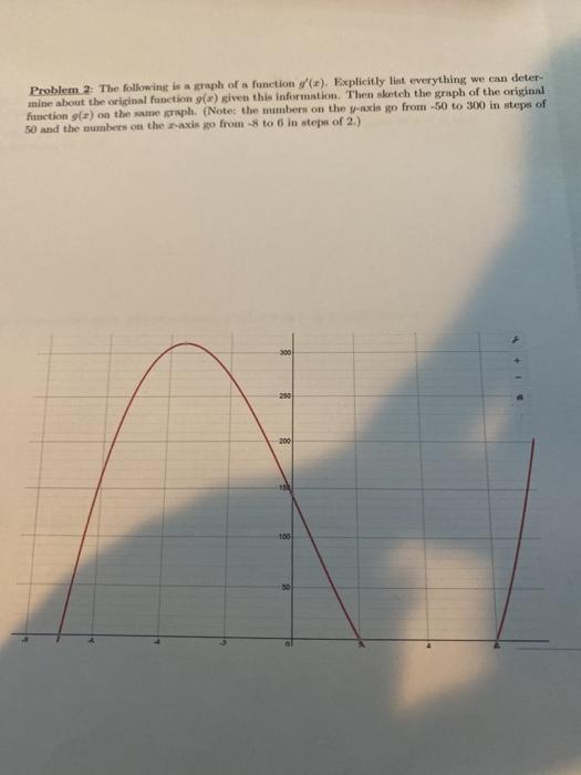 Solved Problem 2: The following is a graph of a function | Chegg.com