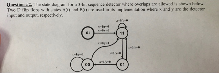 (Solved) : Question 2 State Diagram 3 Bit Sequence Detector Overlaps ... (Solved) : Question 2 State Diagram 3 Bit Sequence Detector Overlaps ...