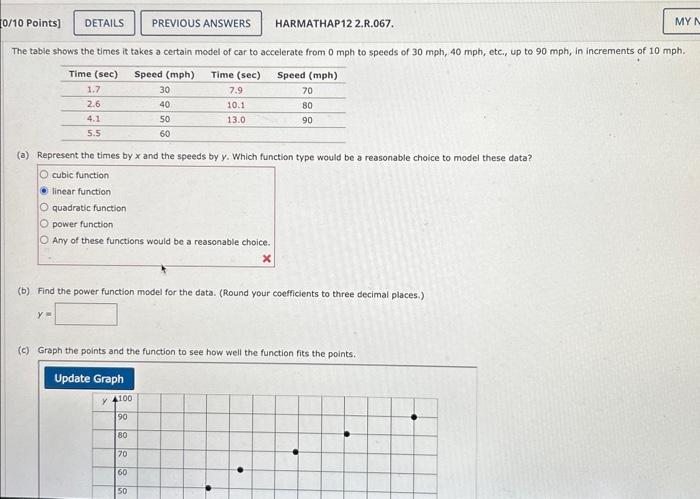 cubic function linear function quadratic function | Chegg.com