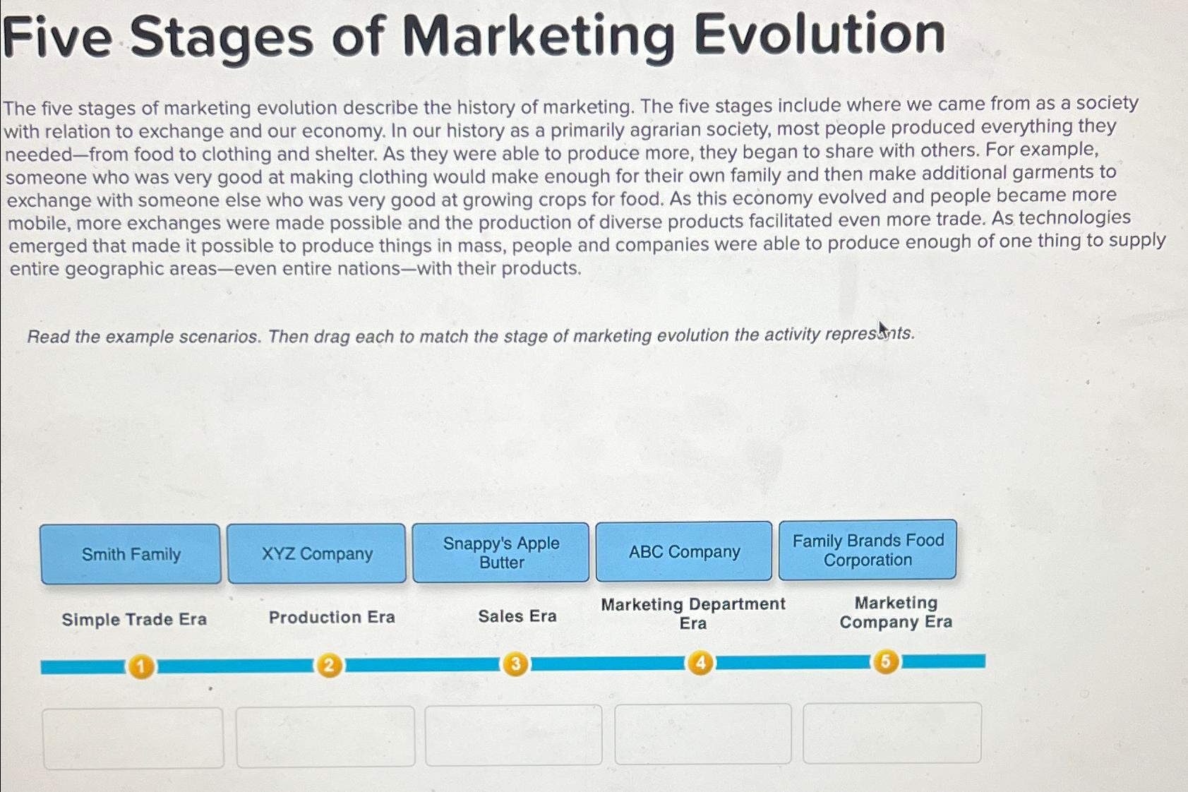 Solved Five Stages of Marketing Evolution | Chegg.com