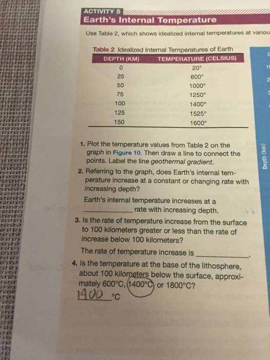 Solved ACTIVITY 5 Earth's Internal Temperature Use Table 2, | Chegg.com Solved ACTIVITY 5 Earth's Internal Temperature Use Table 2, | Chegg.com