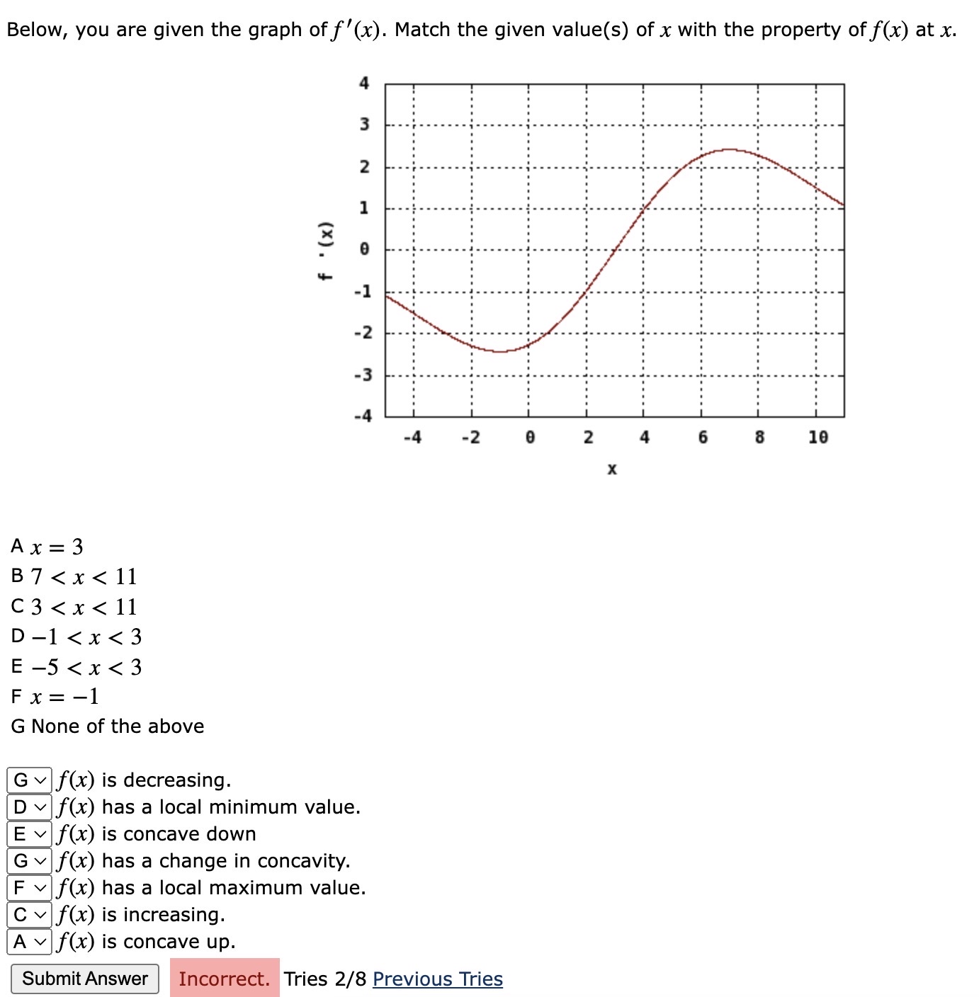Solved Below, you are given the graph of f'(x). ﻿Match the | Chegg.com