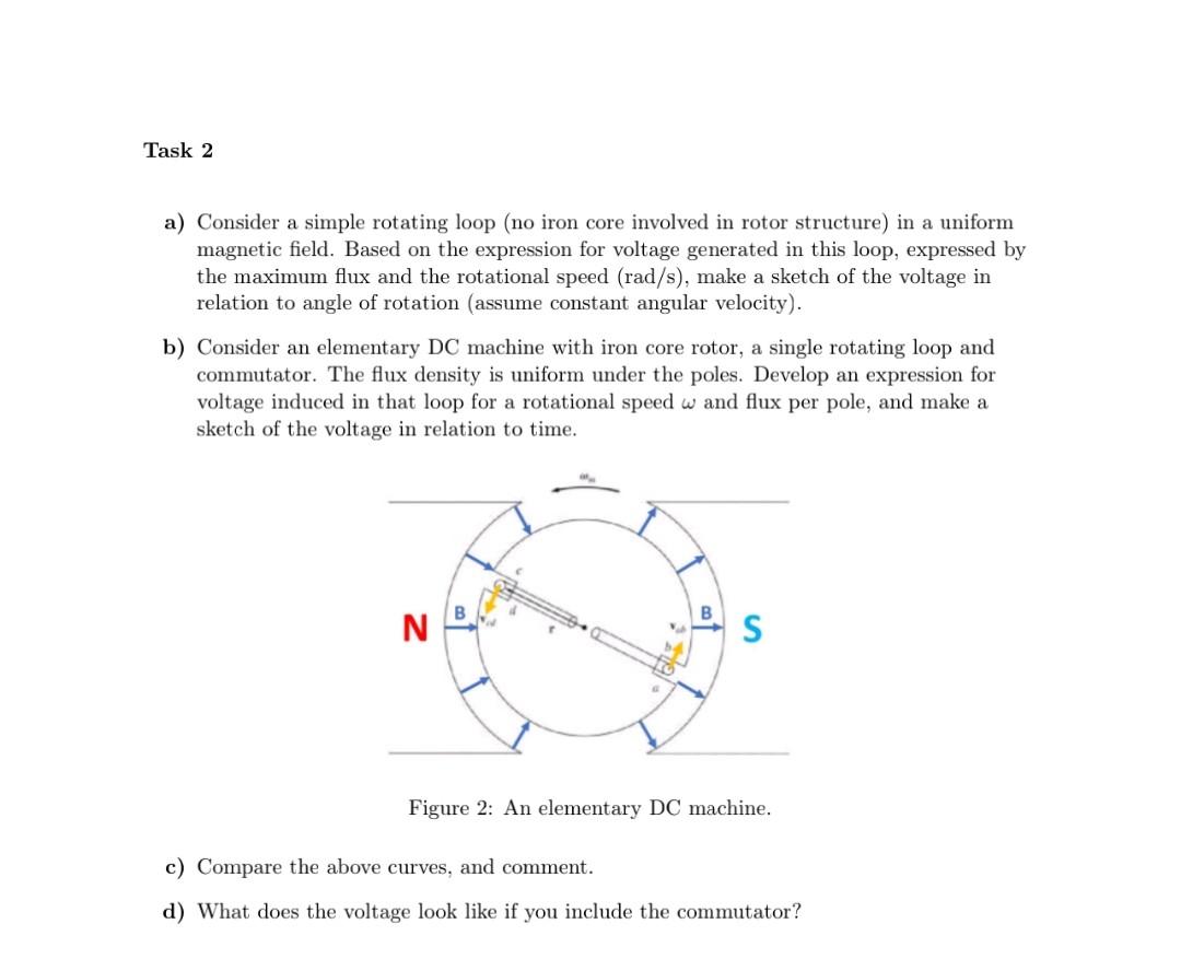 Solved Task 1 The Figure 1 shows a current-carrying loop | Chegg.com