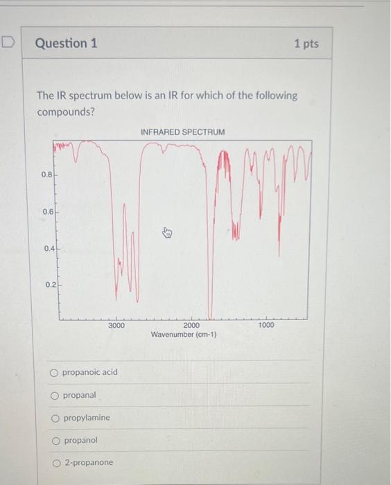 Solved The IR spectrum below is an IR for which of the | Chegg.com