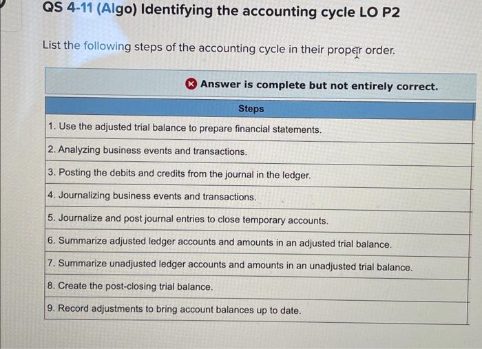 Solved List the following steps of the accounting cycle in | Chegg.com