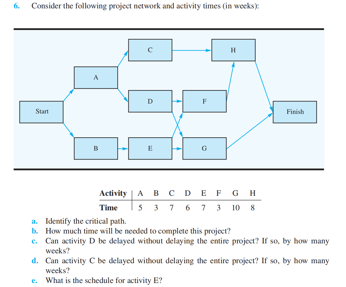 Solved Consider the following project network and activity | Chegg.com