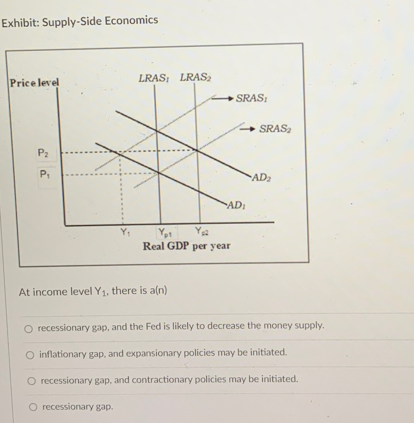 Solved Exhibit: Supply-Side EconomicsAt income level Y1, | Chegg.com