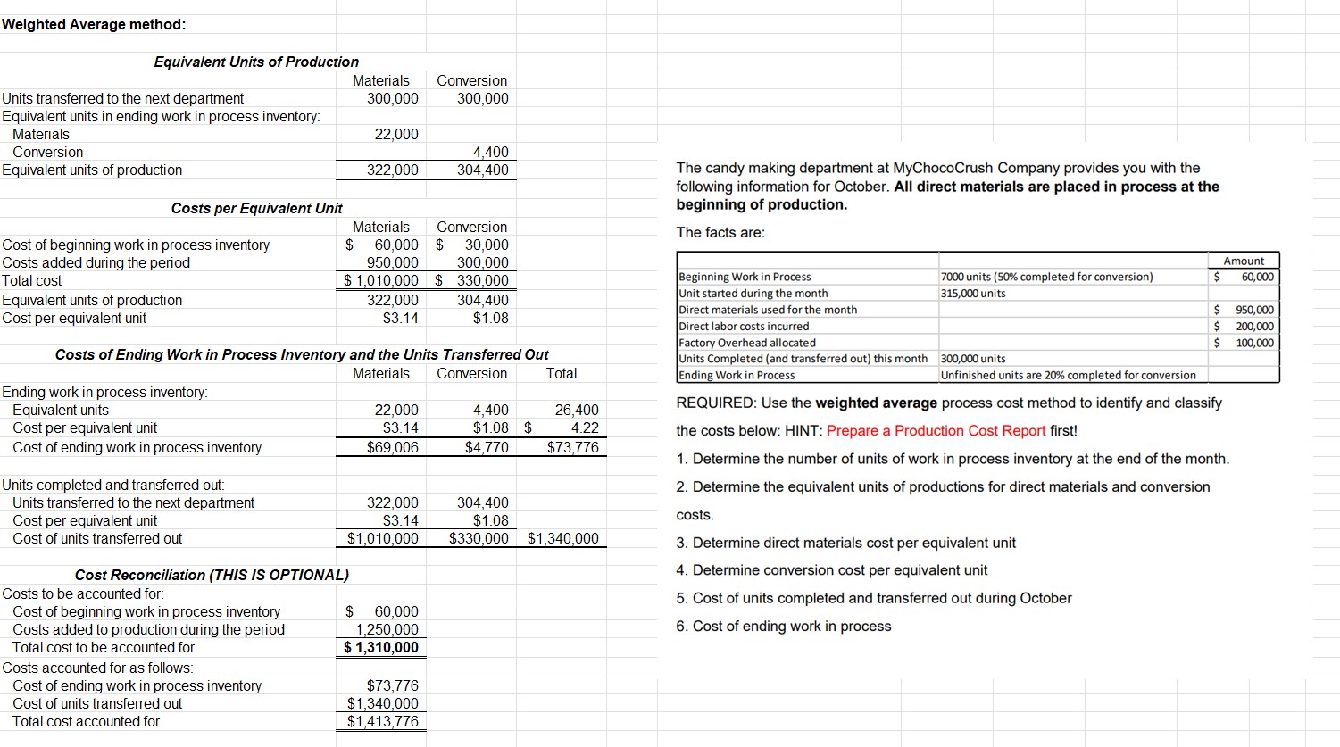 Solved I think ending WIP should be 22000 | Chegg.com