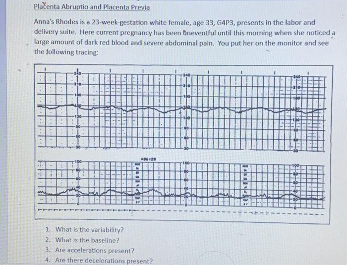 Solved Placenta Abruptio and Placenta Previa Anna's Rhodes | Chegg.com