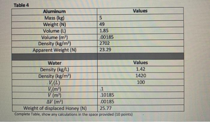 Solved Table 1 Values Wood Mass (kg) Weight (N) Volume (L) | Chegg.com