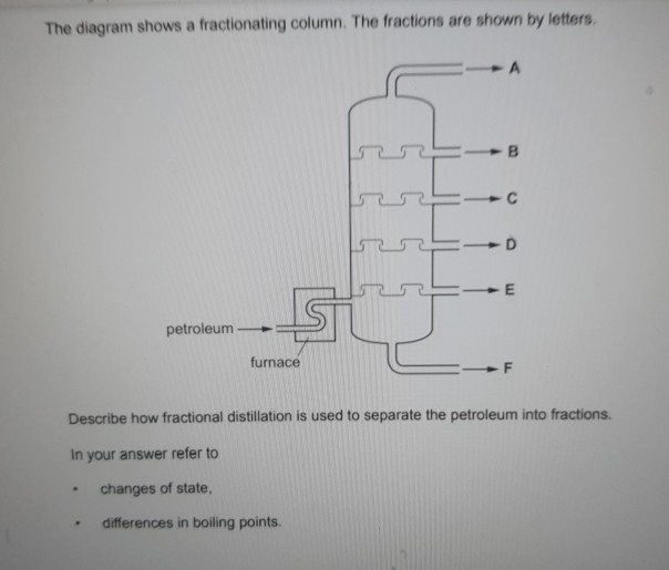 Solved The diagram shows a fractionating column. The | Chegg.com