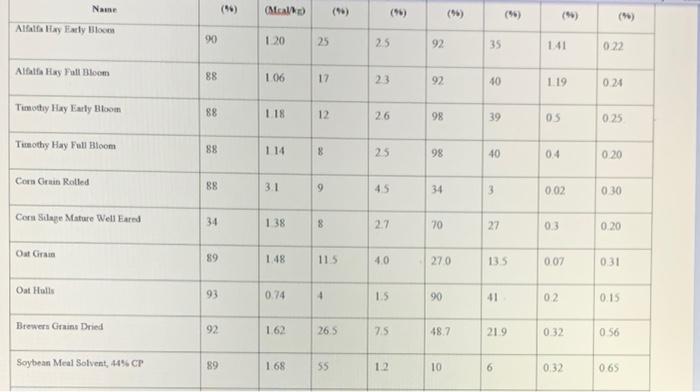Solved Based on the NRC Table I provided, please help me | Chegg.com
