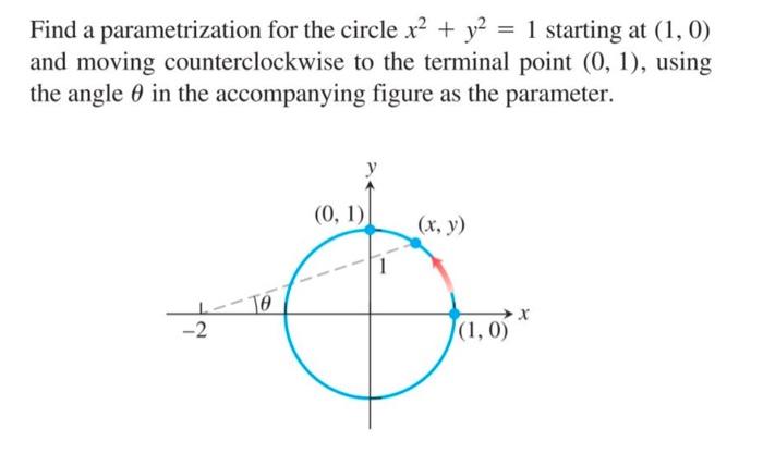 Solved Find a parametrization for the circle x² + y² = 1 | Chegg.com