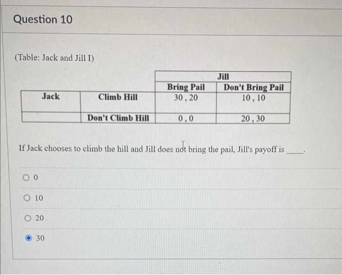 Solved (Table: Jack and Jill I) If Jack chooses to climb the | Chegg.com