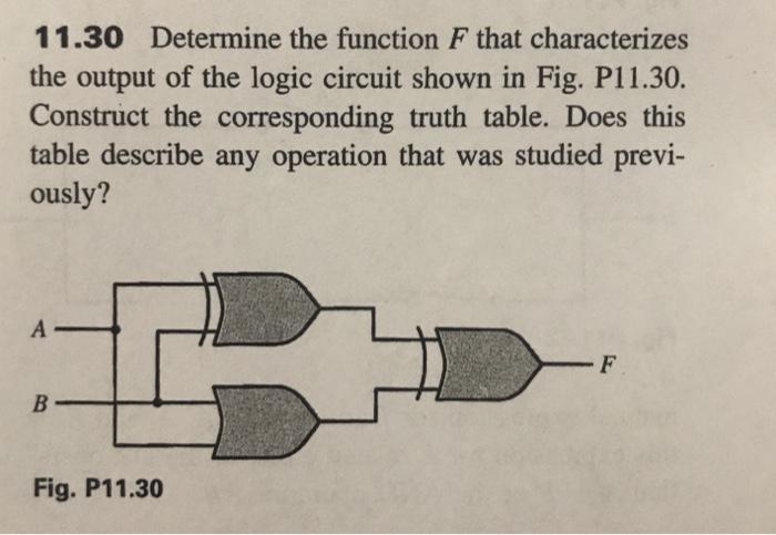 Solved 11.30 Determine the function F that characterizes the | Chegg.com