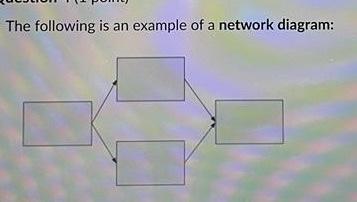 Solved The following is an example of a network diagram: | Chegg.com