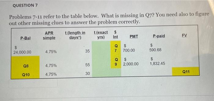 Solved Problems 7-11 refer to the table below. What is | Chegg.com