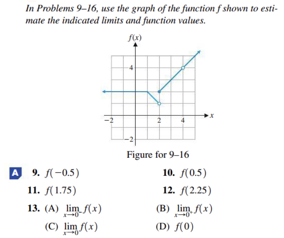 Solved In Problems 9-16, ﻿use the graph of the function f | Chegg.com
