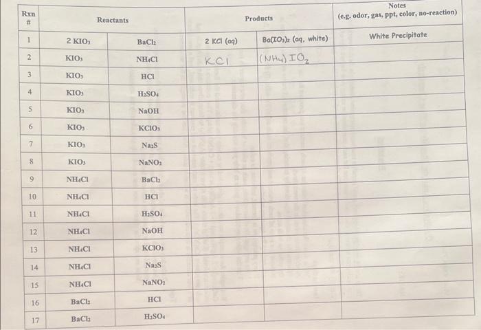 Solved balance the equations 1-17 | Chegg.com