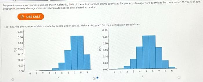 Solved Suppose insurance companies estimate that in | Chegg.com