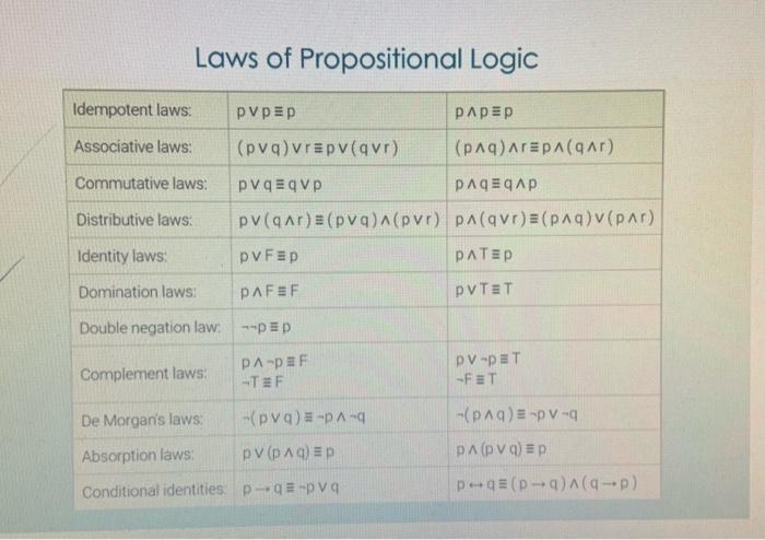 Solved Use the Laws of Propositional Logic to show the | Chegg.com